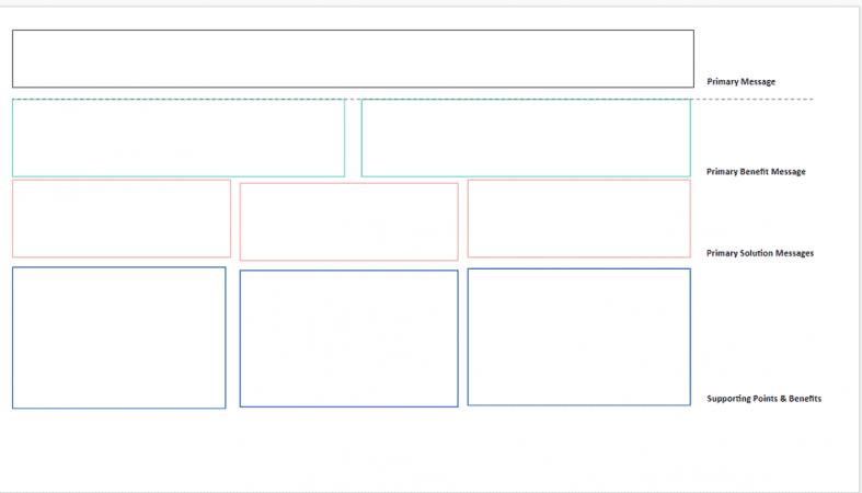Time to Revisit Your B2B Messaging Framework | Heinz Marketing