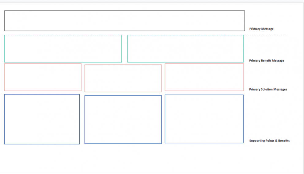 Time to Revisit Your B2B Messaging Framework | Heinz Marketing