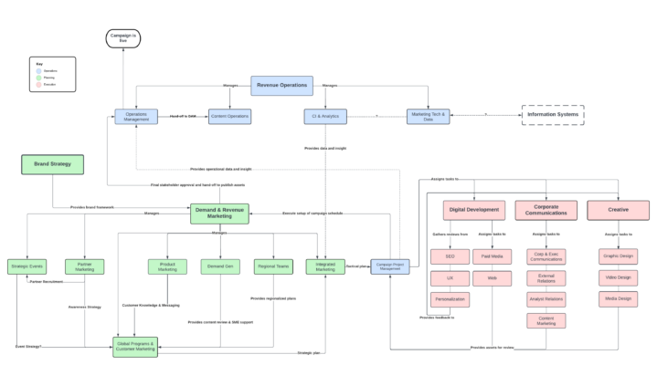 Business Cartography: Process Mapping for Marketing | Heinz Marketing
