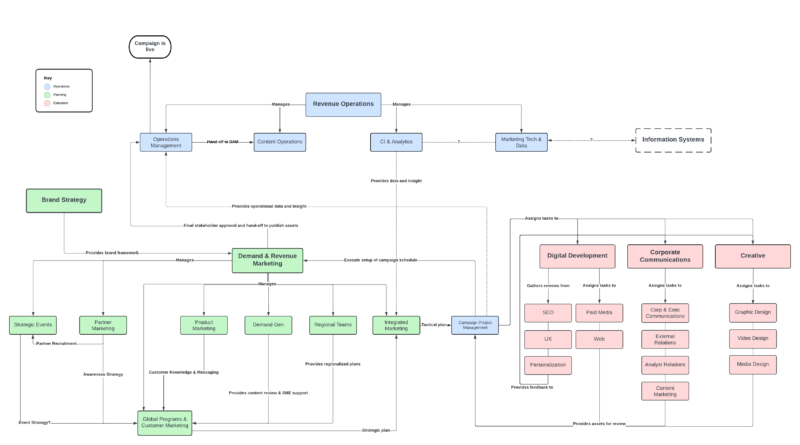 Business Cartography: Process Mapping for Marketing | Heinz Marketing