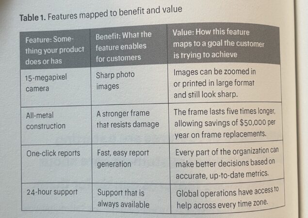 10 Step Positioning Process: An "Obviously Awesome" Book Summary - Part ...