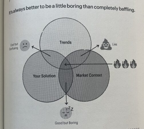 10 Step Positioning Process: An "Obviously Awesome" Book Summary - Part ...