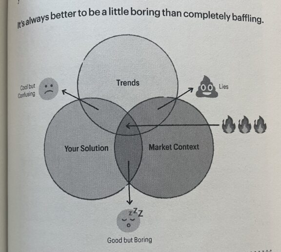 10 Step Positioning Process: An "Obviously Awesome" Book Summary - Part ...