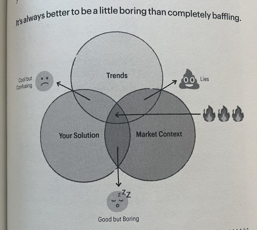 10 Step Positioning Process: An "Obviously Awesome" Book Summary - Part ...