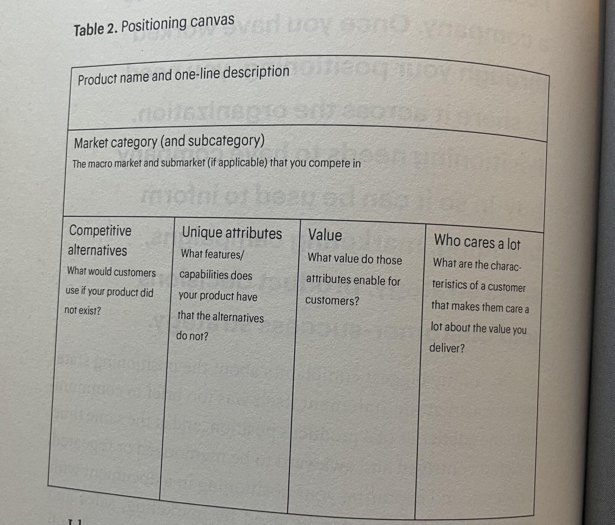 10 Step Positioning Process: An "Obviously Awesome" Book Summary - Part ...