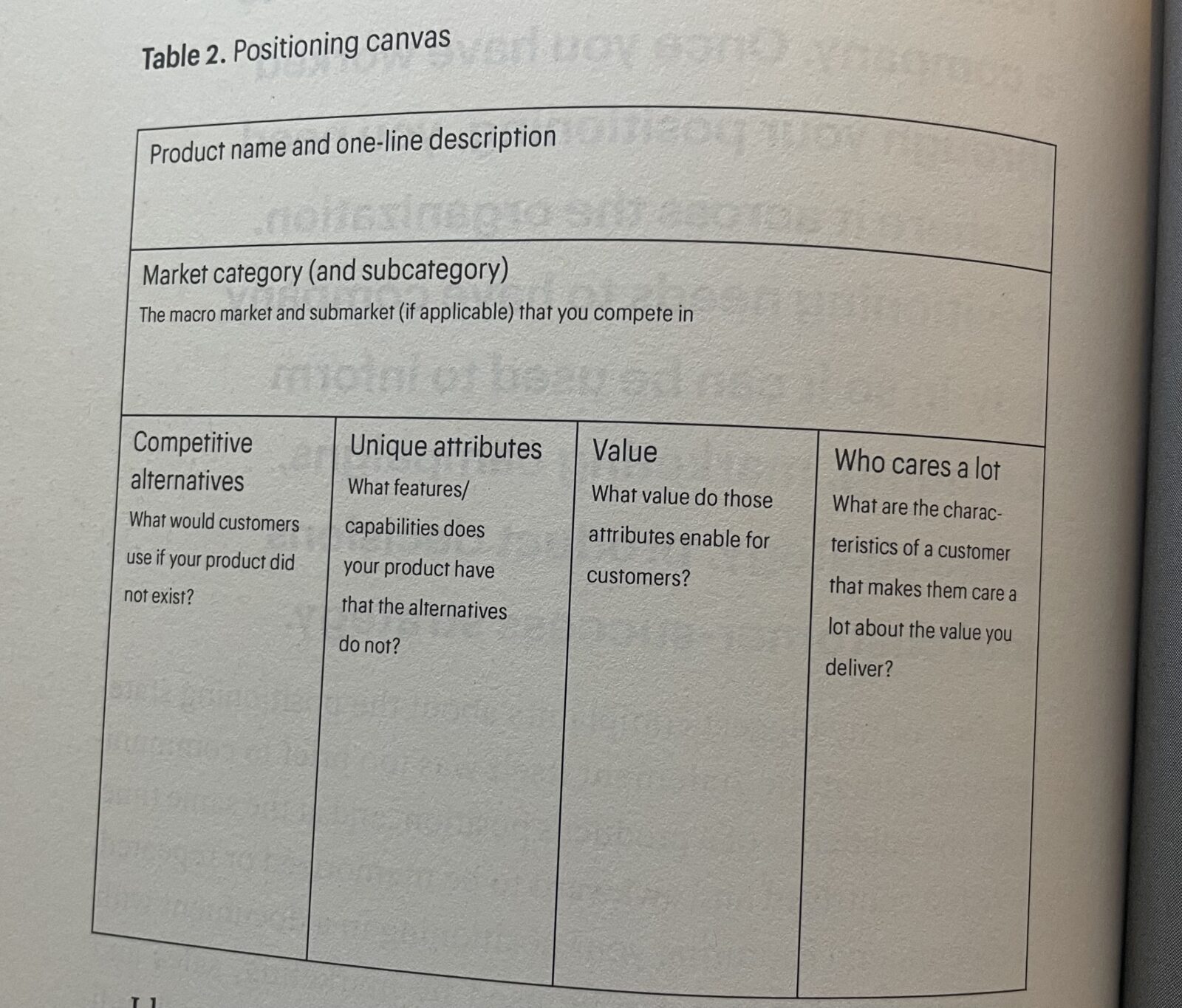 10 Step Positioning Process: An "Obviously Awesome" Book Summary - Part ...