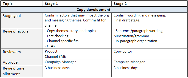 Marketing Orchestration Fails Without Communication | Heinz Marketing